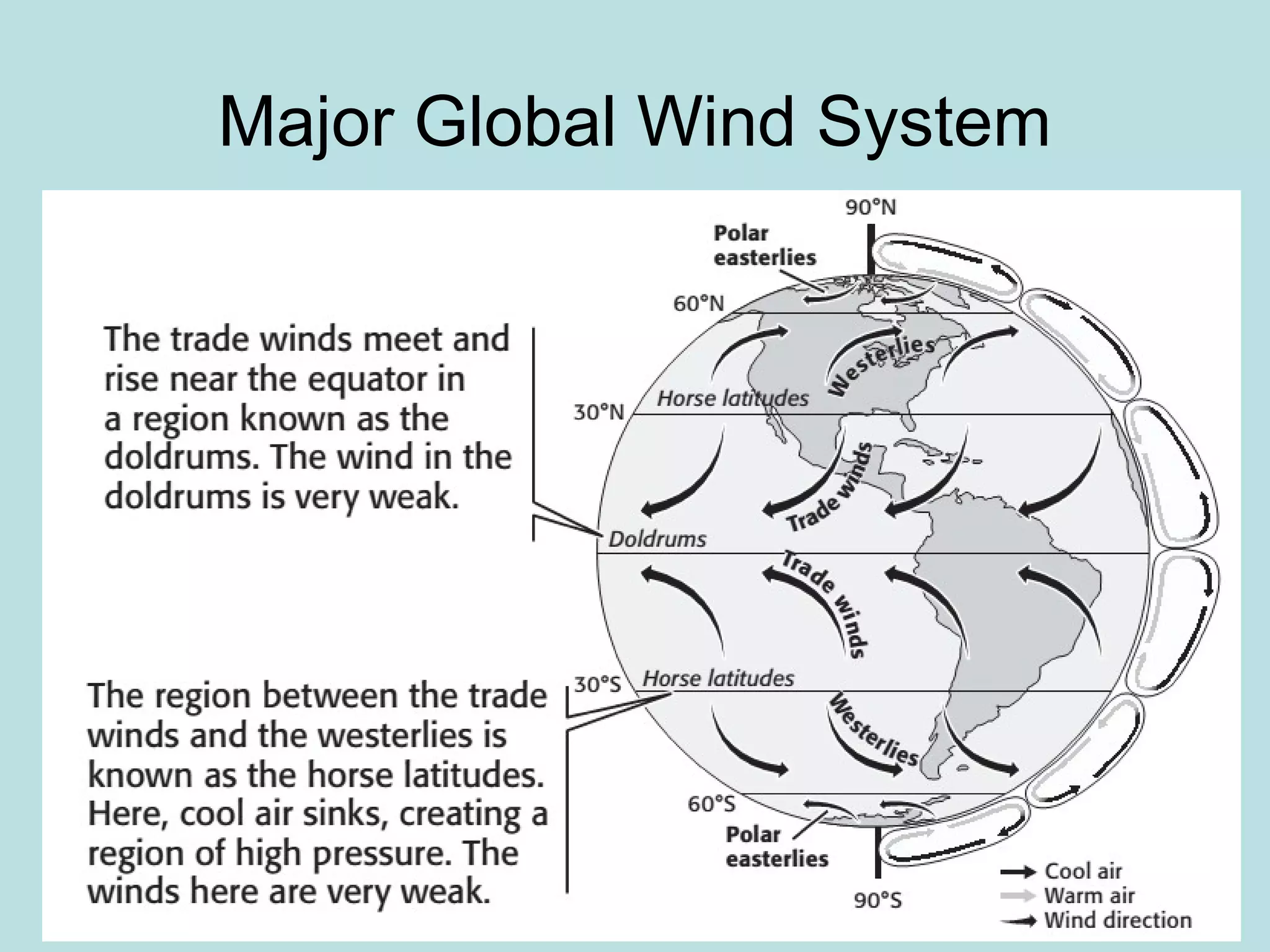 Air pressure wind | PPT