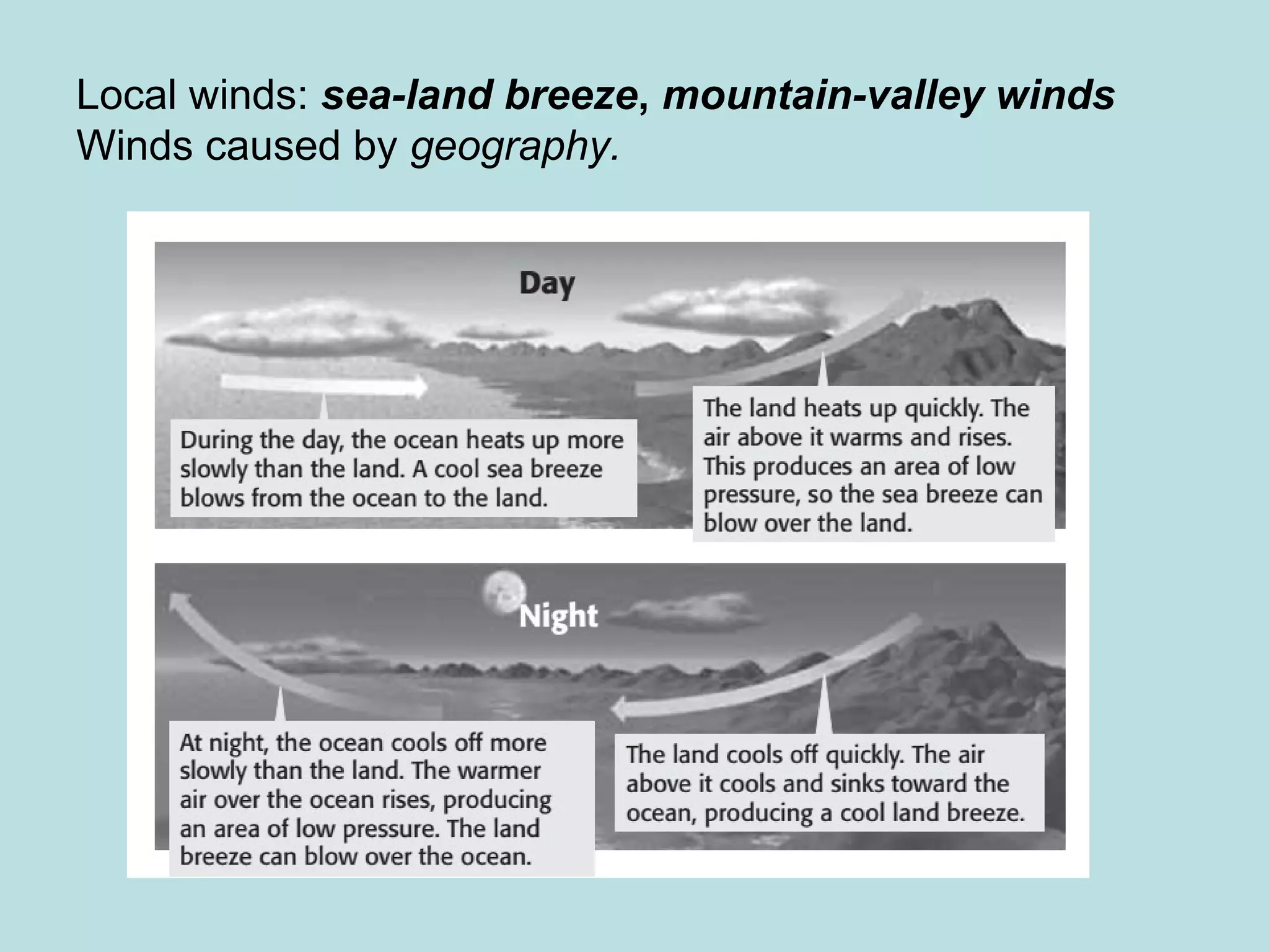 Air pressure wind | PPT