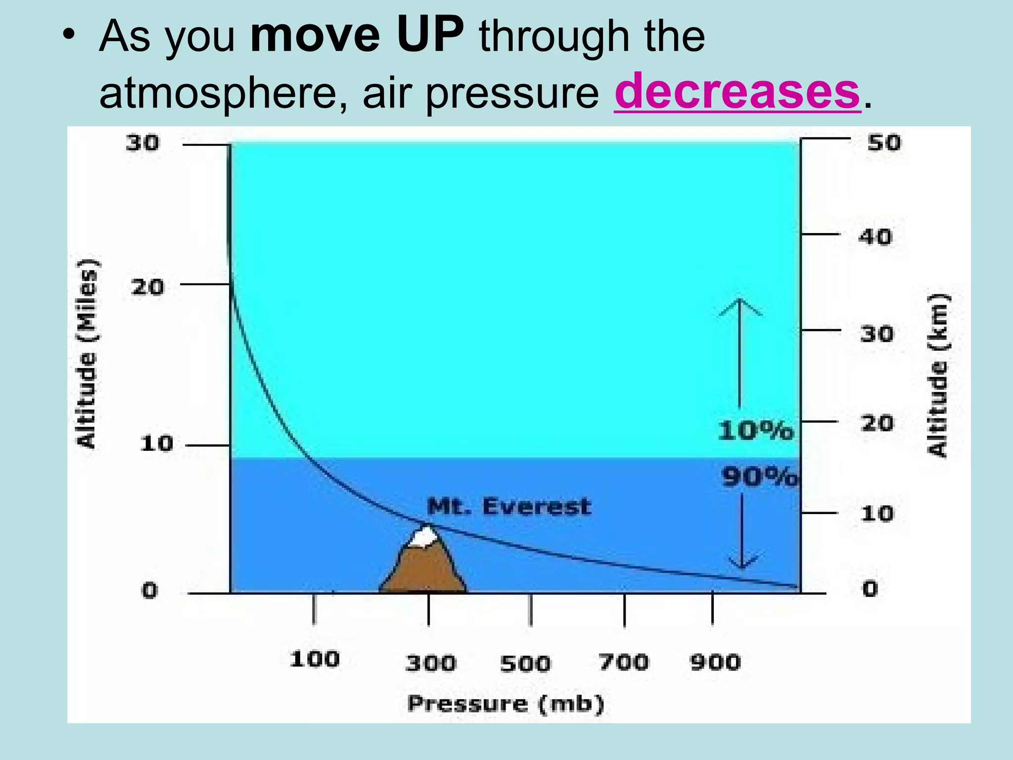 Air pressure wind | PPT
