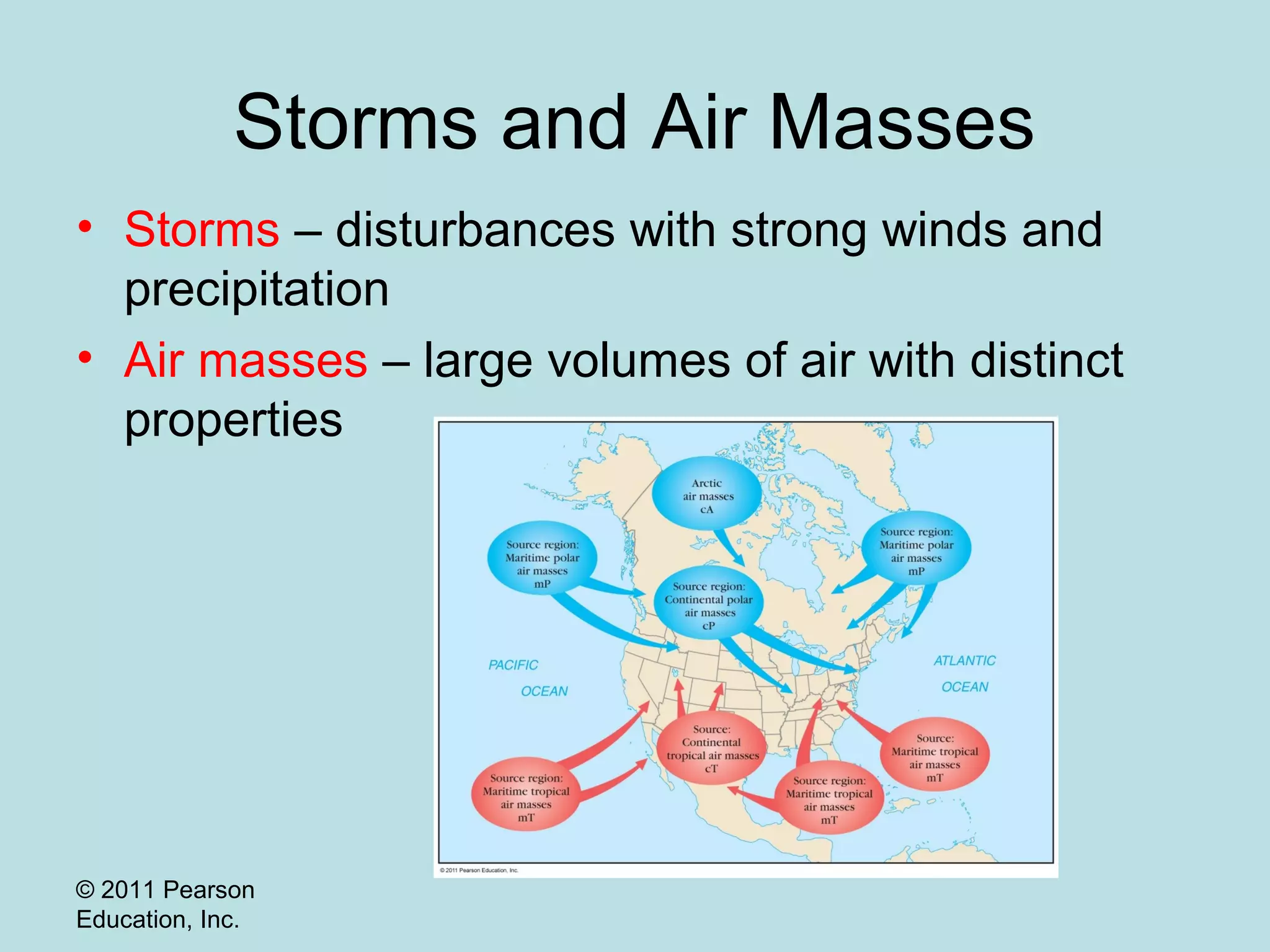 Air pressure wind | PPT