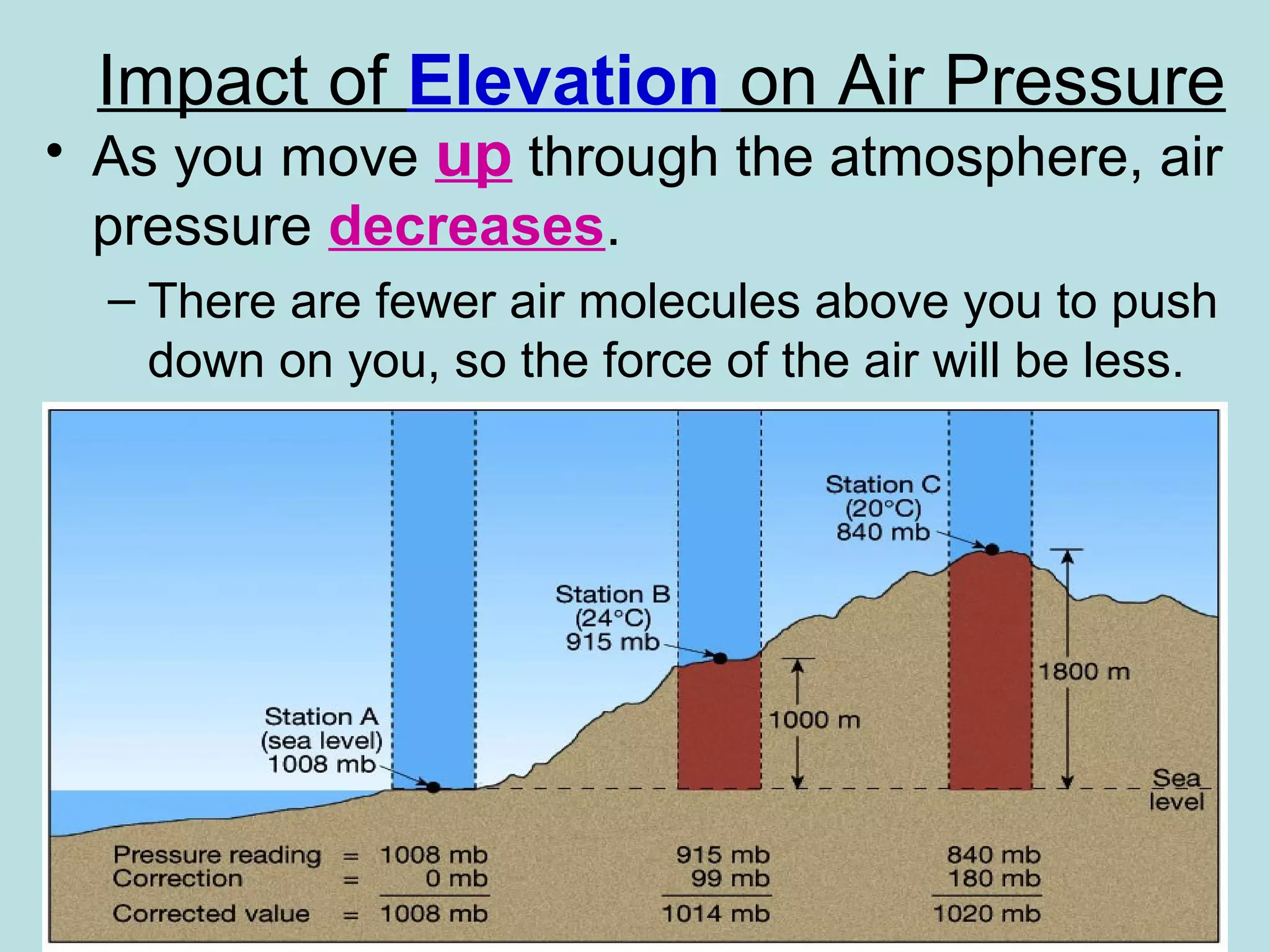 Air pressure wind | PPT