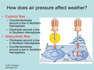 Air pressure wind | PPT