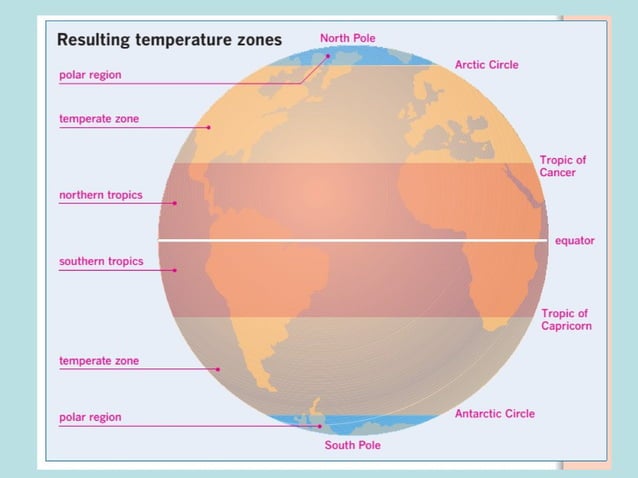 Air pressure wind | PPT