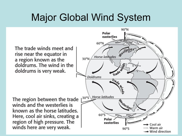 Air pressure wind | PPT