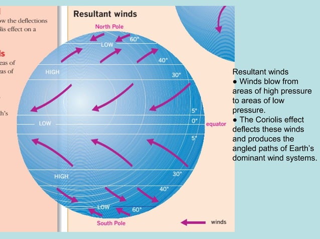 Air pressure wind | PPT