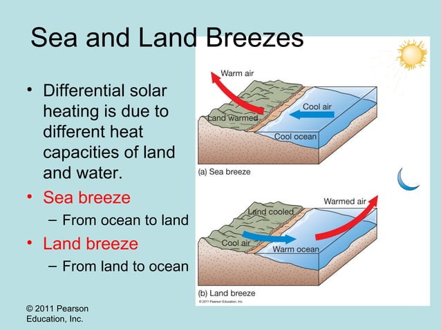 Air pressure wind | PPT