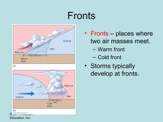 Air pressure wind | PPT