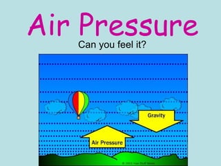 Atmospheric Pressure Pictures