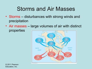 Air Pressure Examples