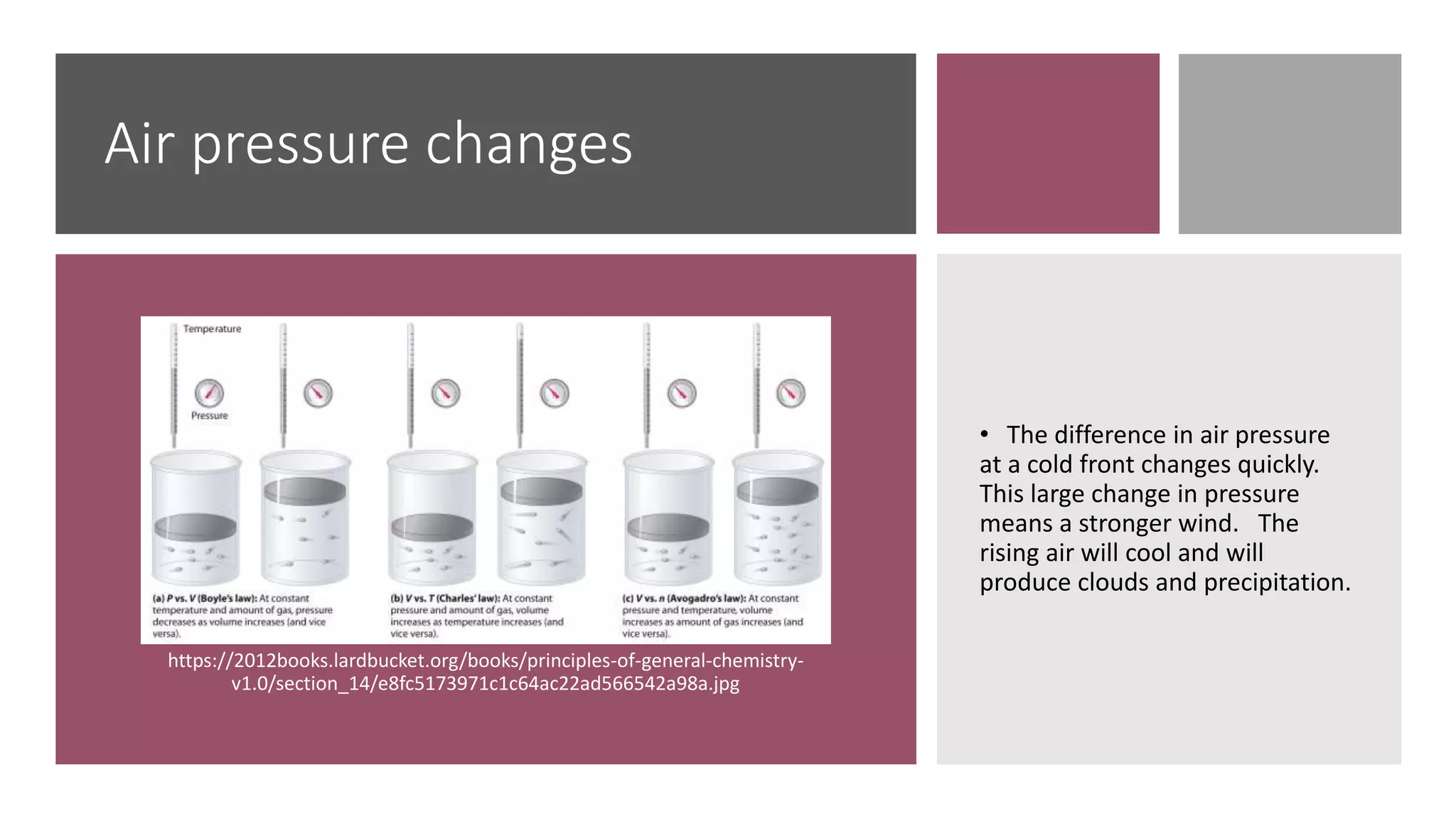 Air pressure, wind and weather 6.3 | PPTX