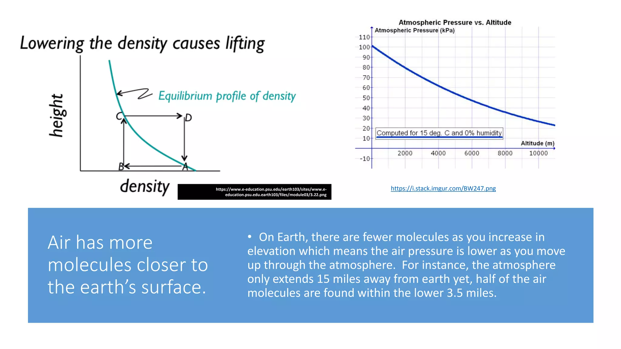 Air pressure, wind and weather 6.3 | PPT