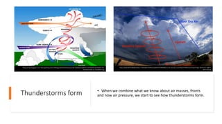 Air pressure, wind and weather 6.3 | PPT