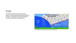 Air pressure, wind and weather 6.3 | PPTX