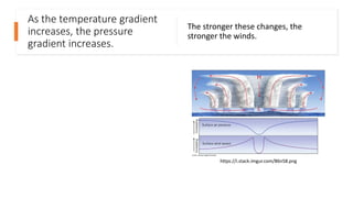 Air pressure, wind and weather 6.3 | PPT