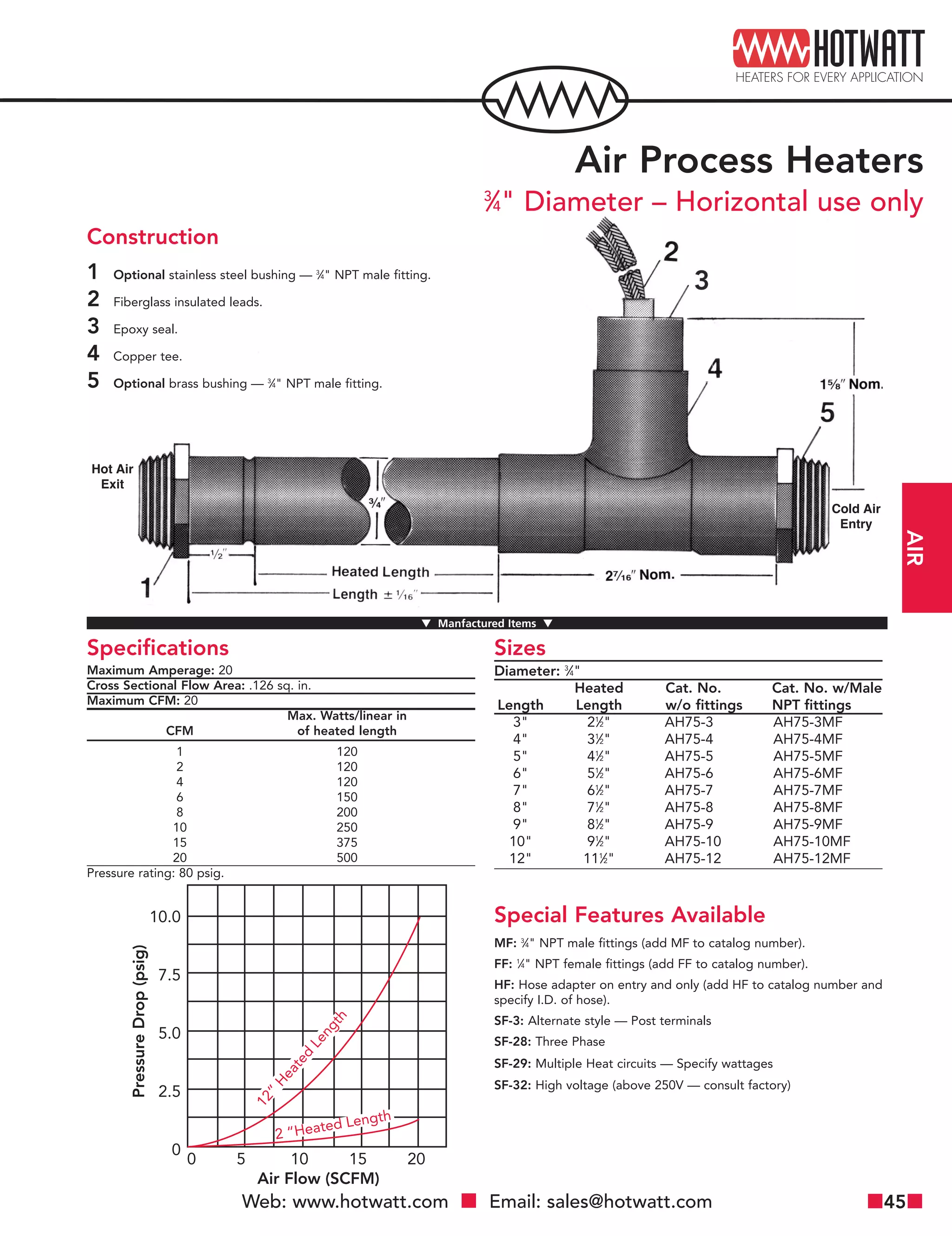Heaters for process air and gases | PDF