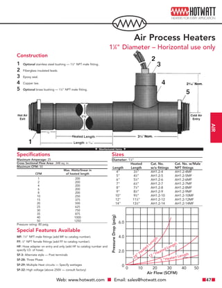 Heaters for process air and gases | PDF | Home Appliances | Home & Garden