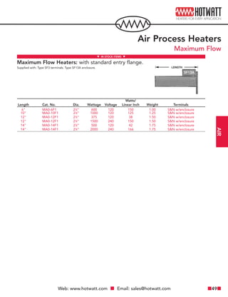 Heaters for process air and gases | PDF