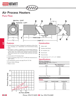 Heaters for process air and gases | PDF | Home Appliances | Home & Garden
