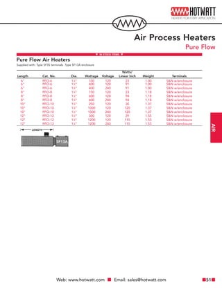 Heaters for process air and gases | PDF