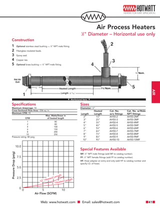 Heaters for process air and gases | PDF | Home Appliances | Home & Garden