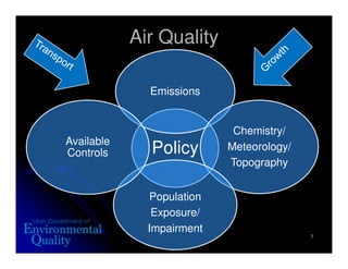 Utah's Air quality Program | PPT