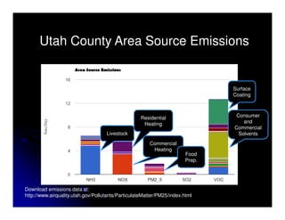 Utah's Air quality Program | PPT