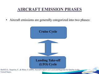 Air Traffic & Air Quality | PPTX