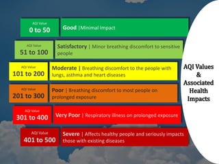 Brief information on Quality of Air | PPSX