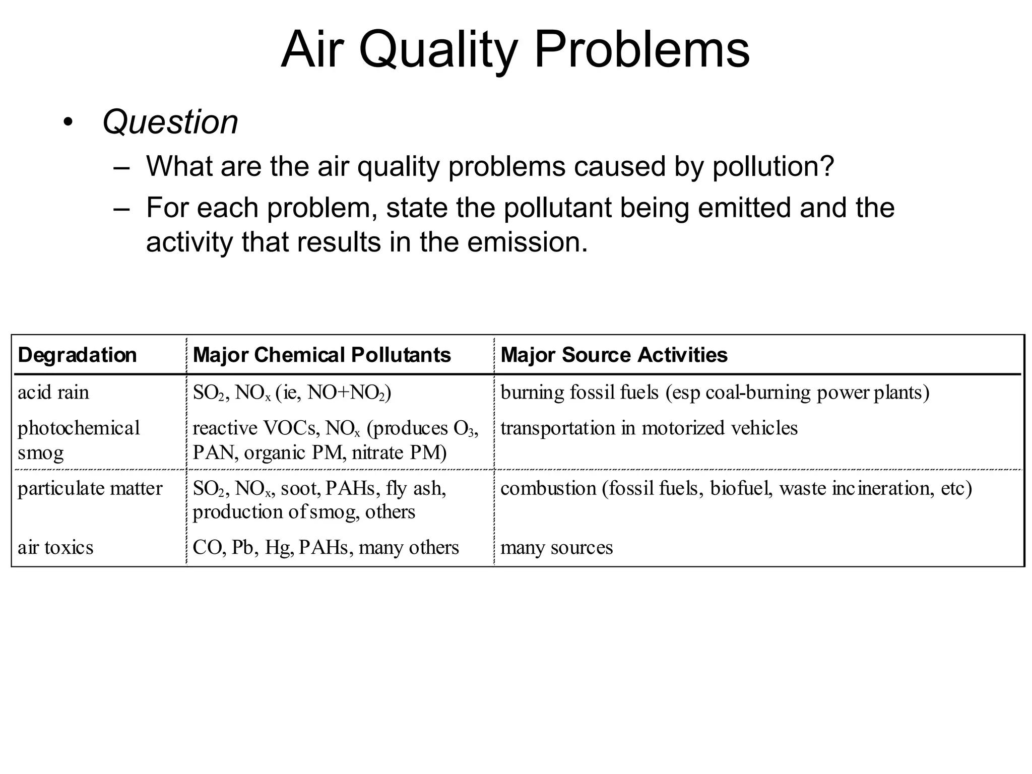 Air Quality.ppt