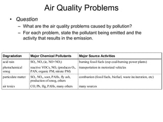 Air Quality.ppt