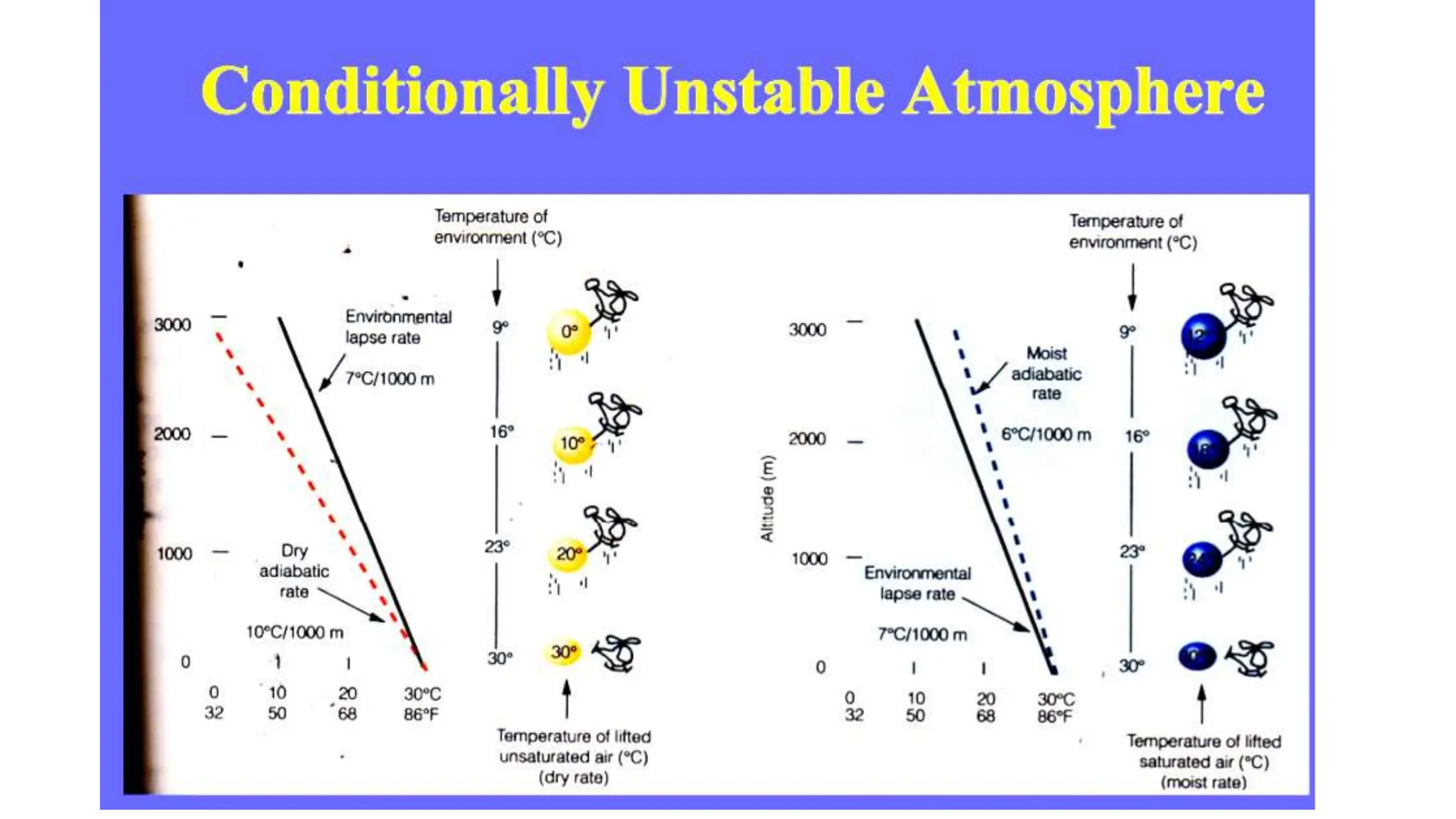 Air quality, Atmospheric stability and measure of air quality | PPTX