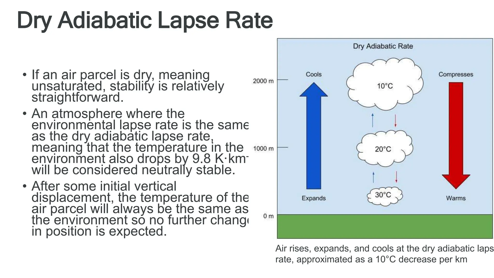 Air quality, Atmospheric stability and measure of air quality | PPTX