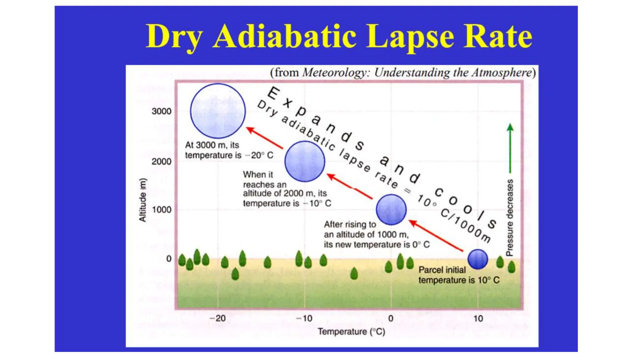 Air quality, Atmospheric stability and measure of air quality | PPTX