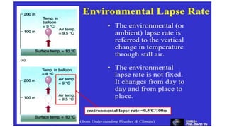 Air quality, Atmospheric stability and measure of air quality | PPTX