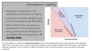 Air quality, Atmospheric stability and measure of air quality | PPT