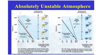 Air quality, Atmospheric stability and measure of air quality | PPT
