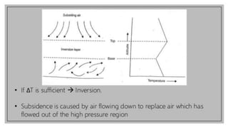 Air quality, Atmospheric stability and measure of air quality | PPTX