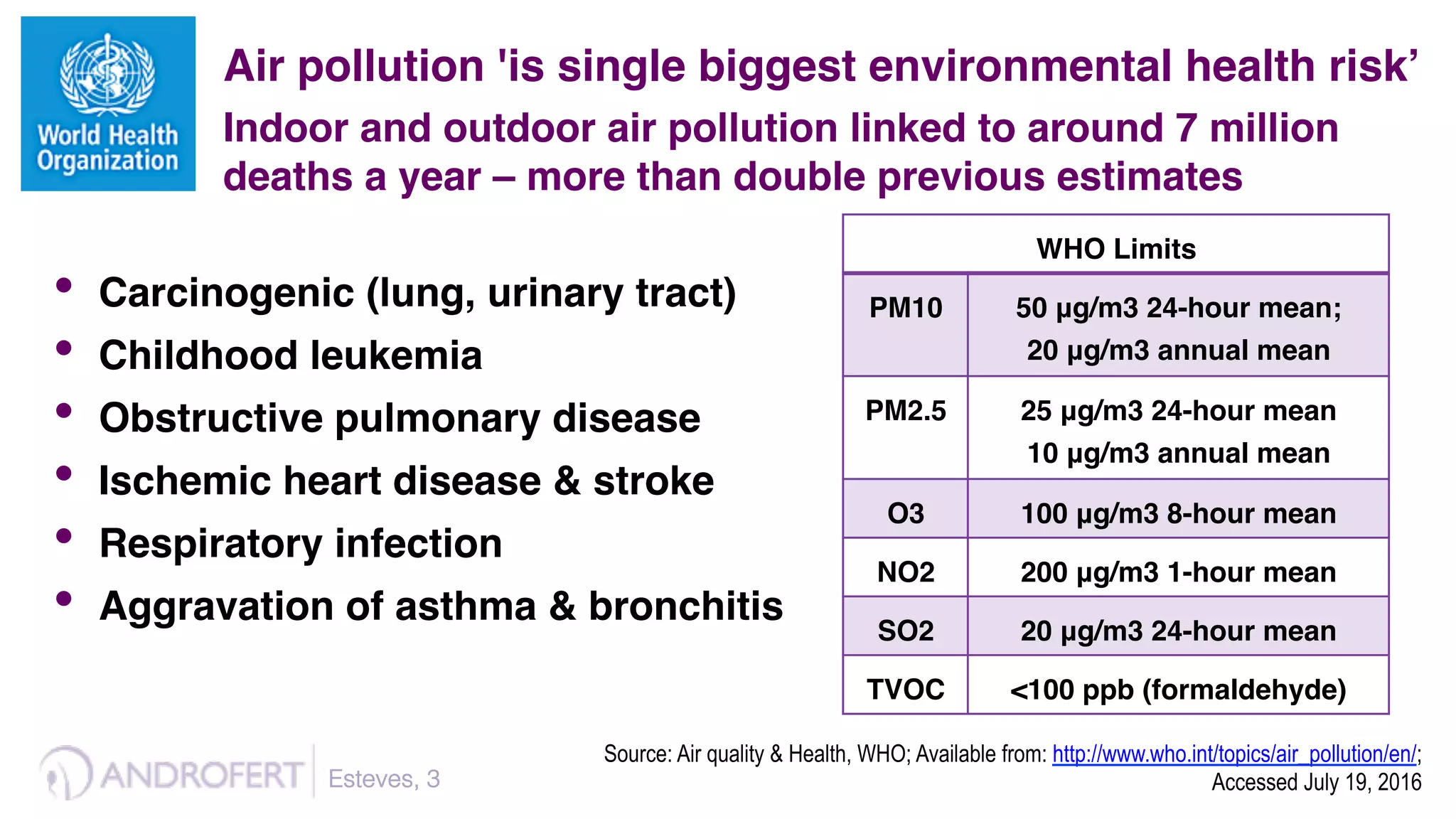 Air quality: is it that important? And if so, how to measure and ...