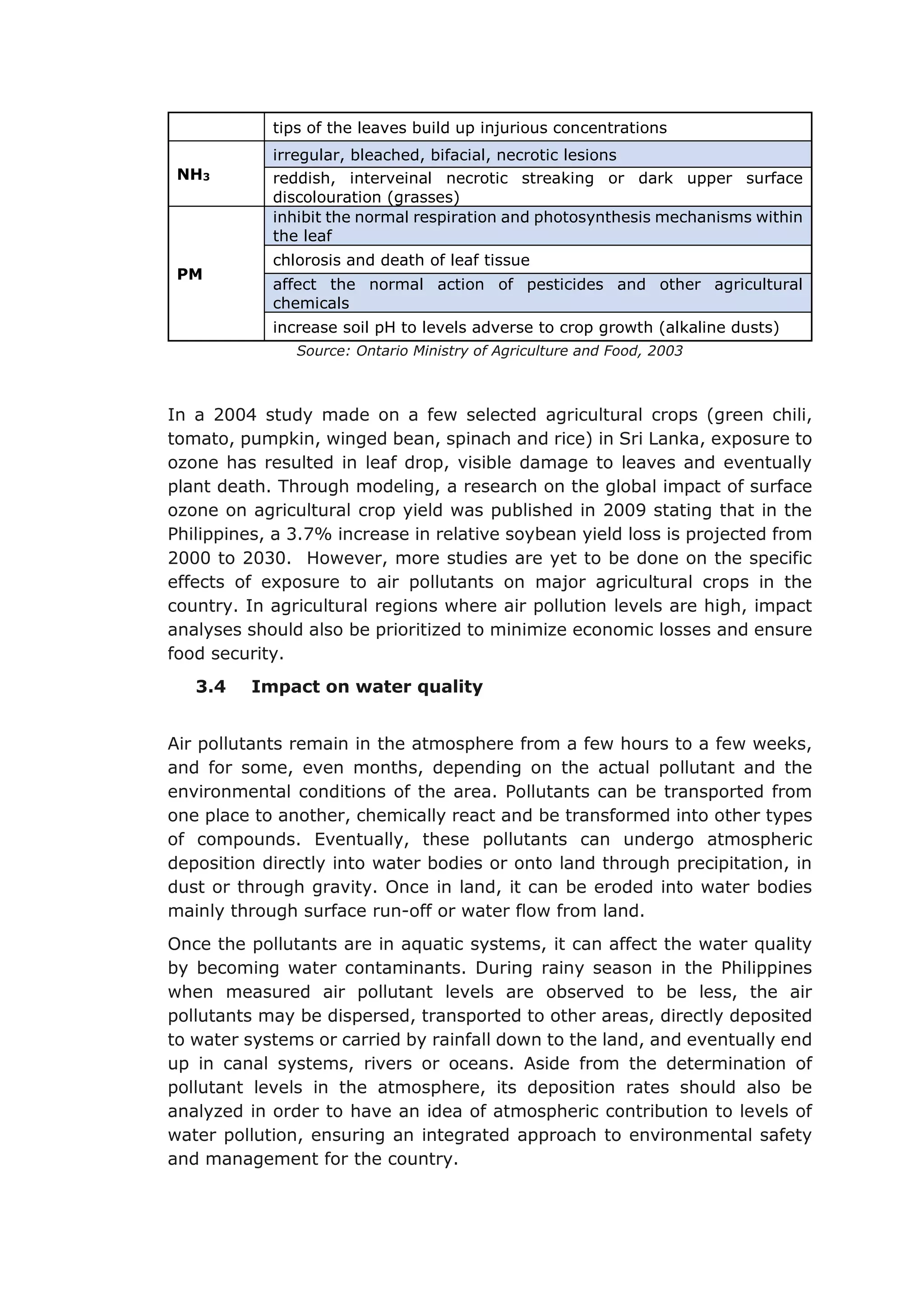 Air Quality in the Philippines (2008-2015) | PDF