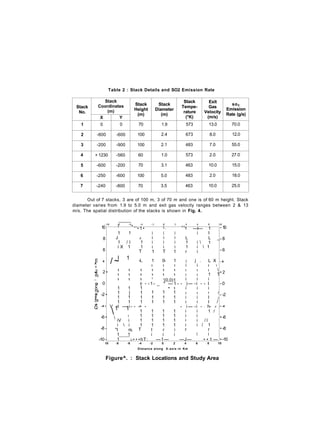 Air quality dispersion modeling | PDF
