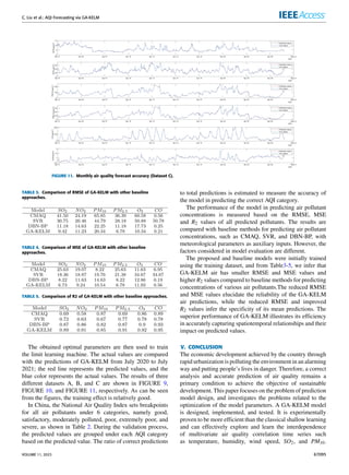 Air_Quality_Index_Forecasting Prediction BP | PDF