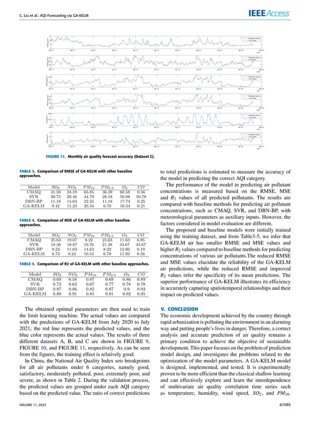 Air_Quality_Index_Forecasting Prediction BP | PDF