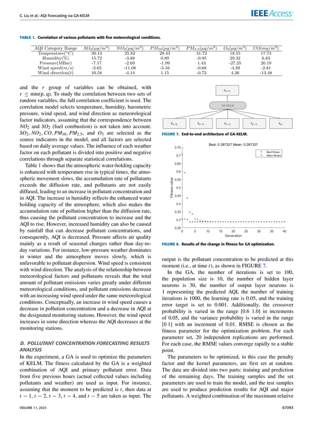 Air_Quality_Index_Forecasting Prediction BP | PDF