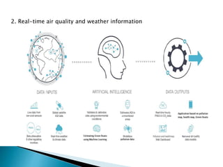 Air Quality Index Map.pptx