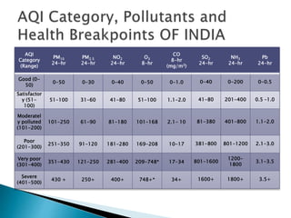 Air Quality Index Map.pptx