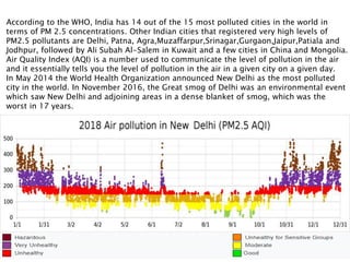 Air Quality Index Map.pptx