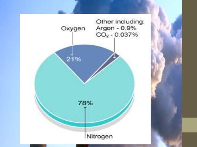 Air quality indoor and outdoor | PPT