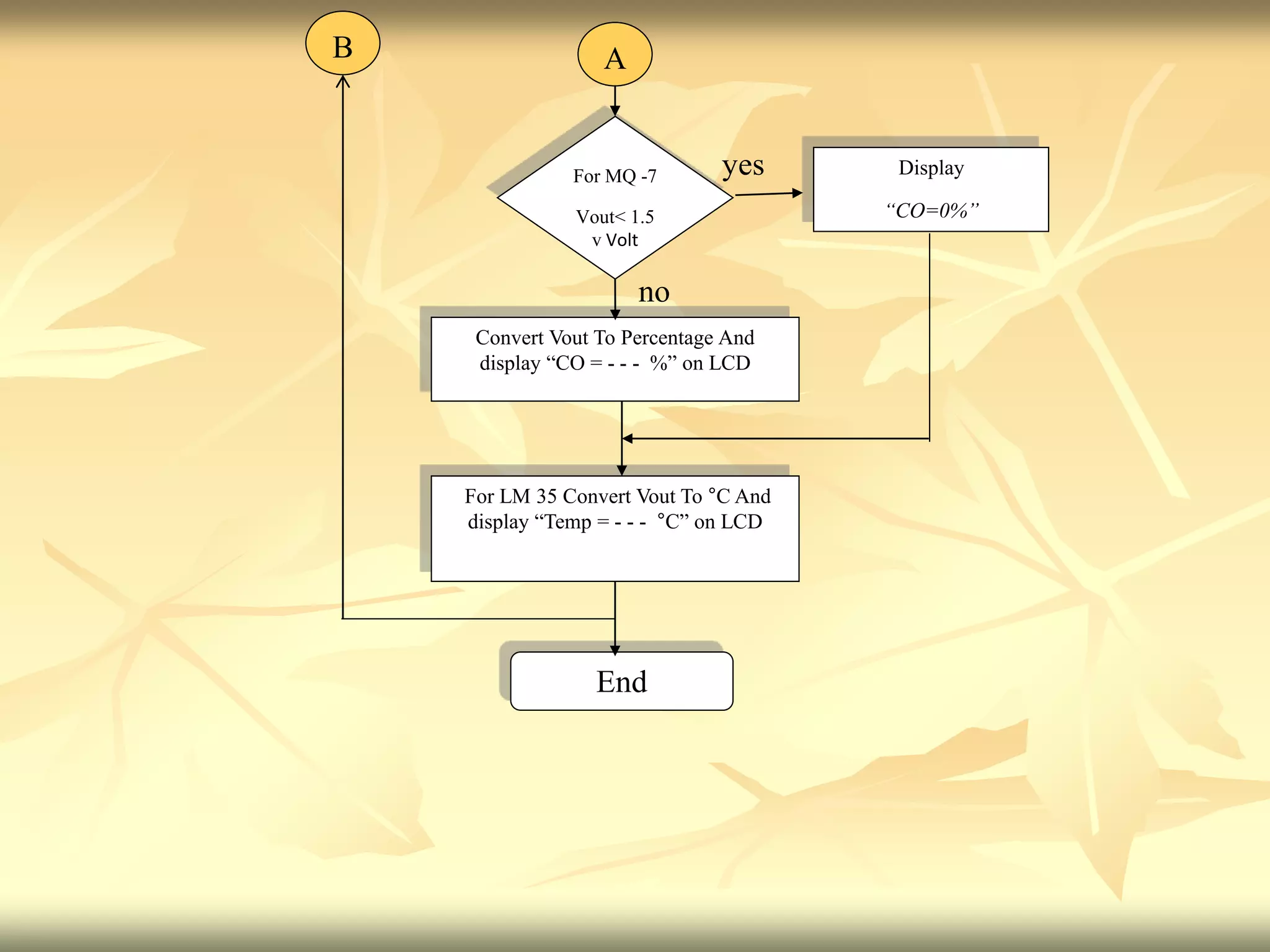 Air quality monitoring system | PPTX
