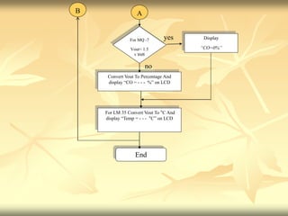 Air quality monitoring system | PPTX