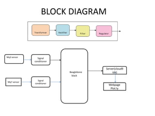 Air quality monitoring system | PPTX